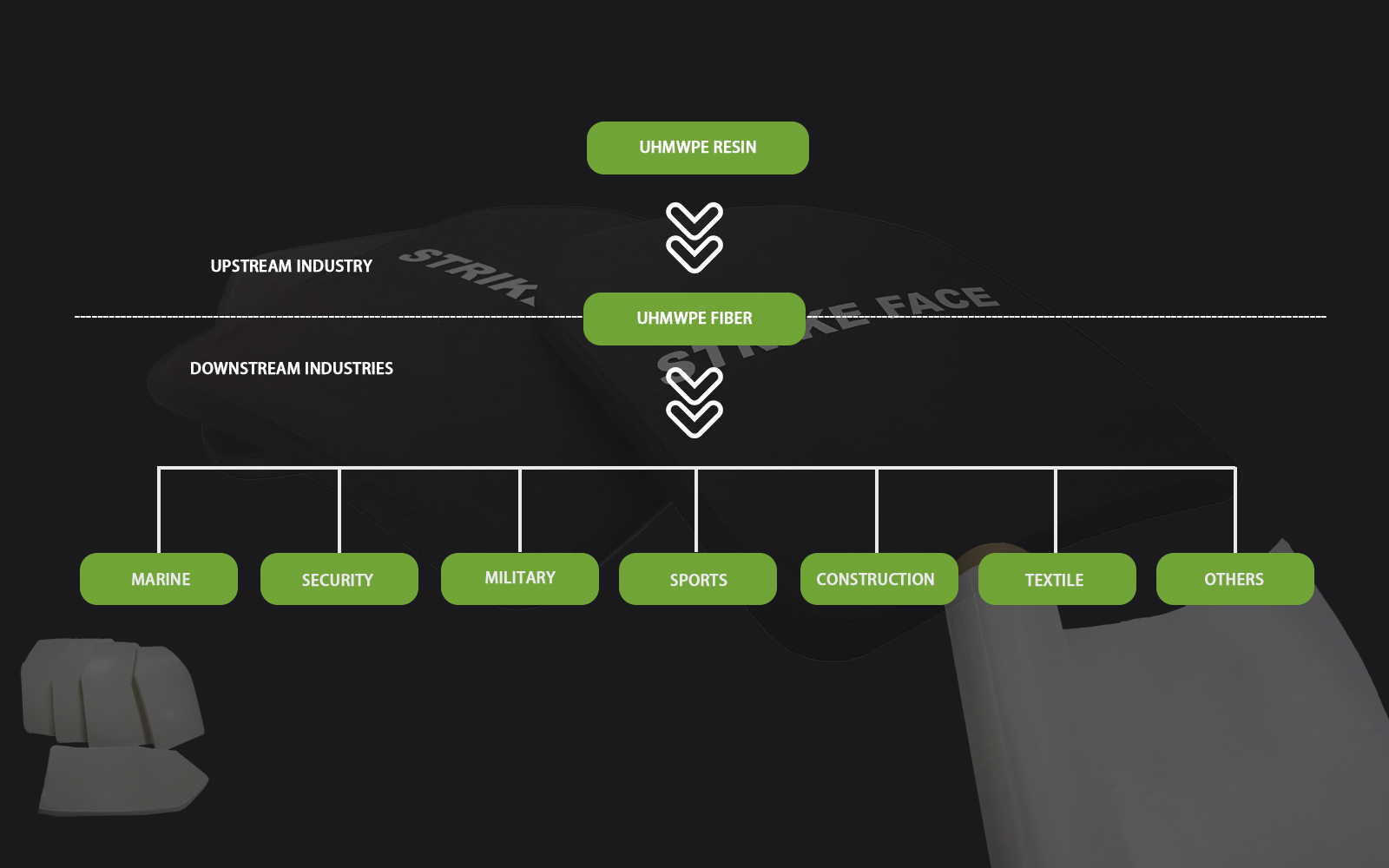 Ultra-high Molecular Weight Polyethylene in Defense Industry - IMPACT ...